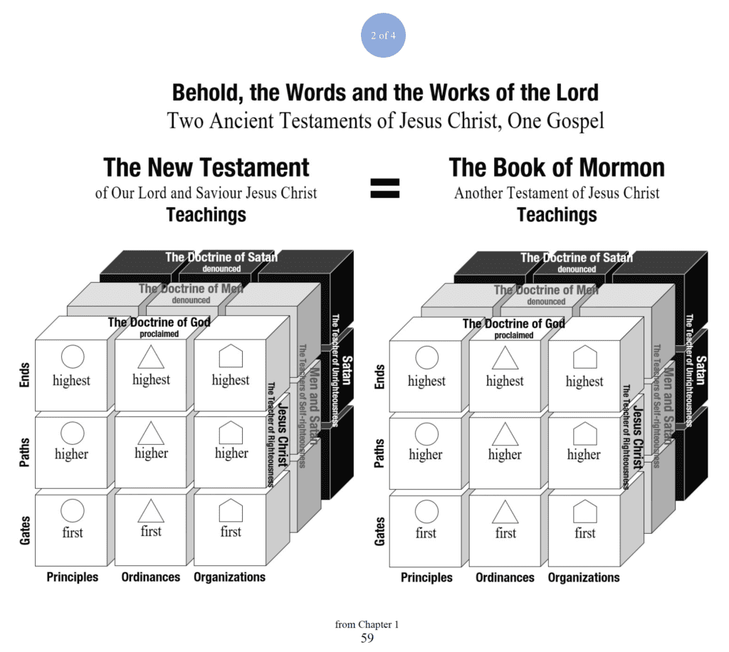 Perfect System of Theology - Two Testaments